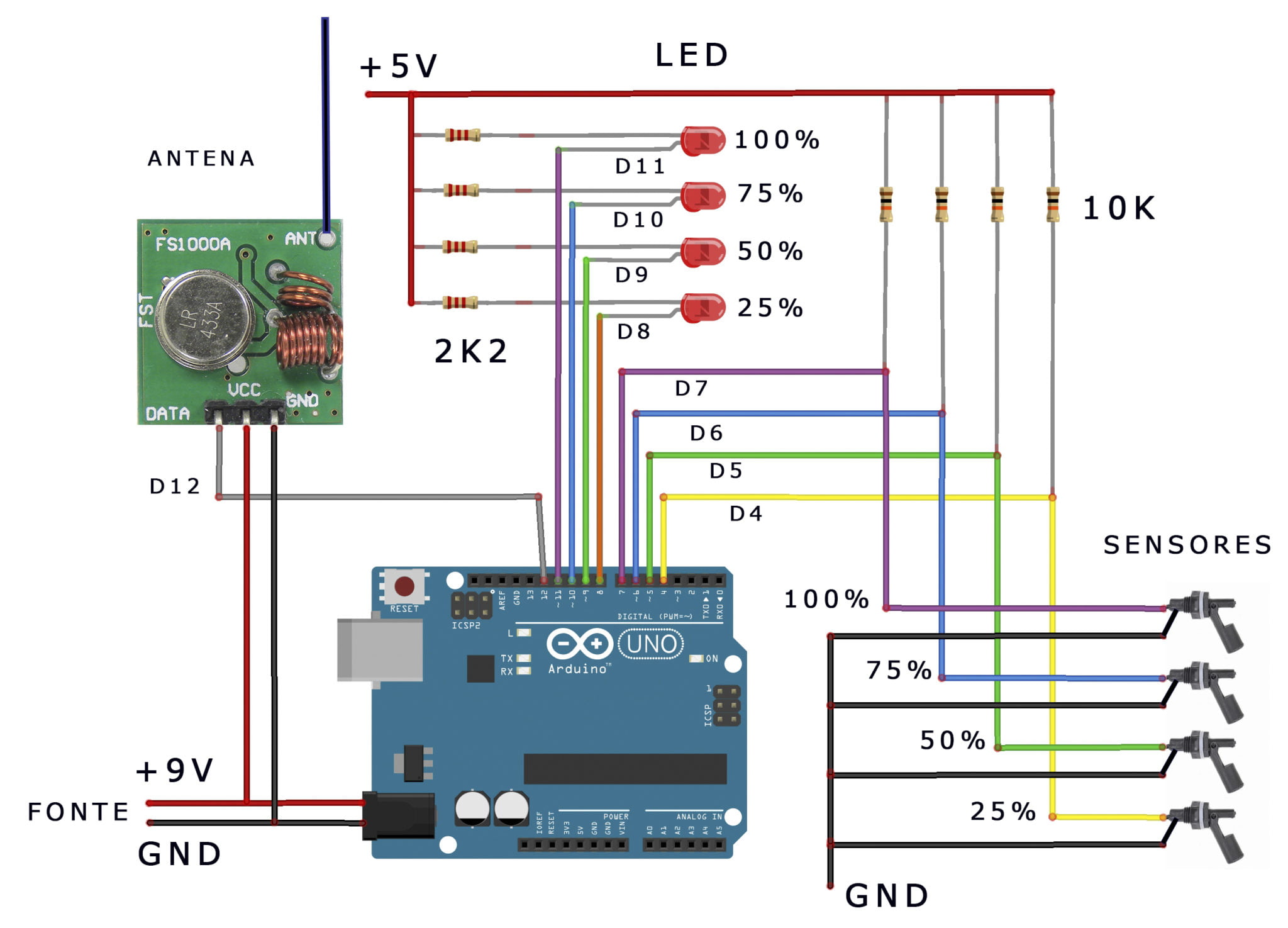 Sensor de Nível de Caixa D'água (Arduino) - Blog Eletrogate