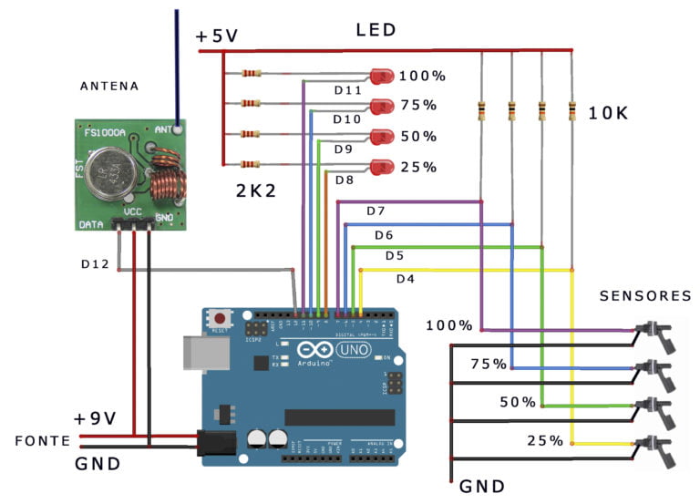 Sensor de Nível de Caixa D'água (Arduino) - Blog Eletrogate