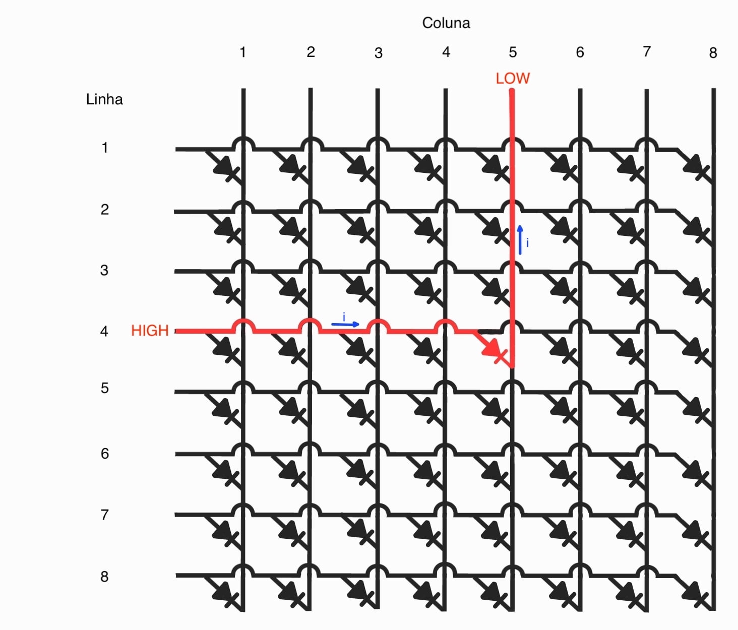 Tutorial Matriz de LED no Arduino - Blog Eletrogate