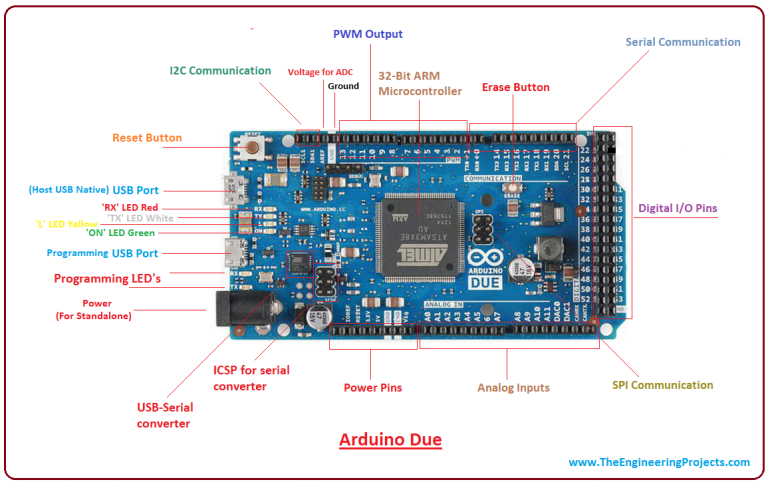 Placa de Desenvolvimento Arduino Due - Blog Eletrogate