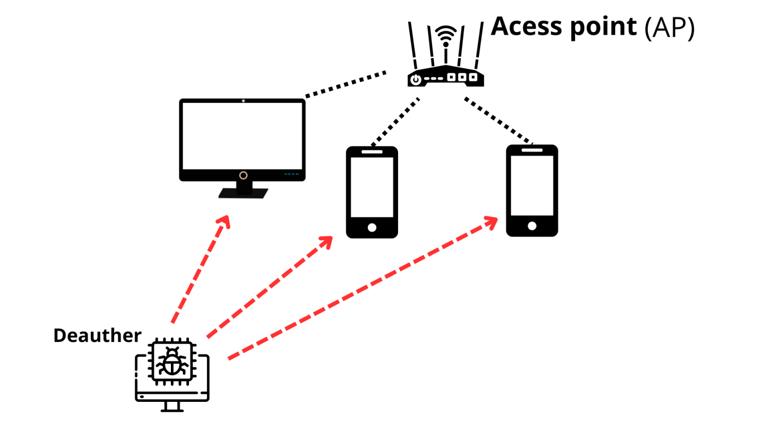 Deauther com NodeMCU ESP-12E - Blog Eletrogate